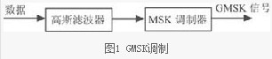GMSK技术的原理(Principle of GMSK technologies)-CSDN博客